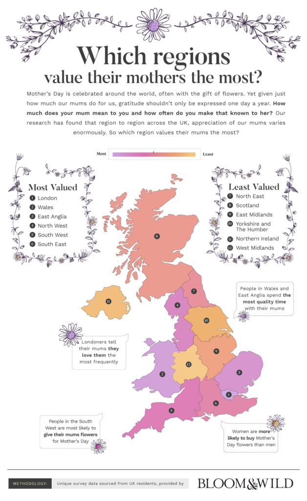 London has been revealed as the region in the UK that values their mum ...