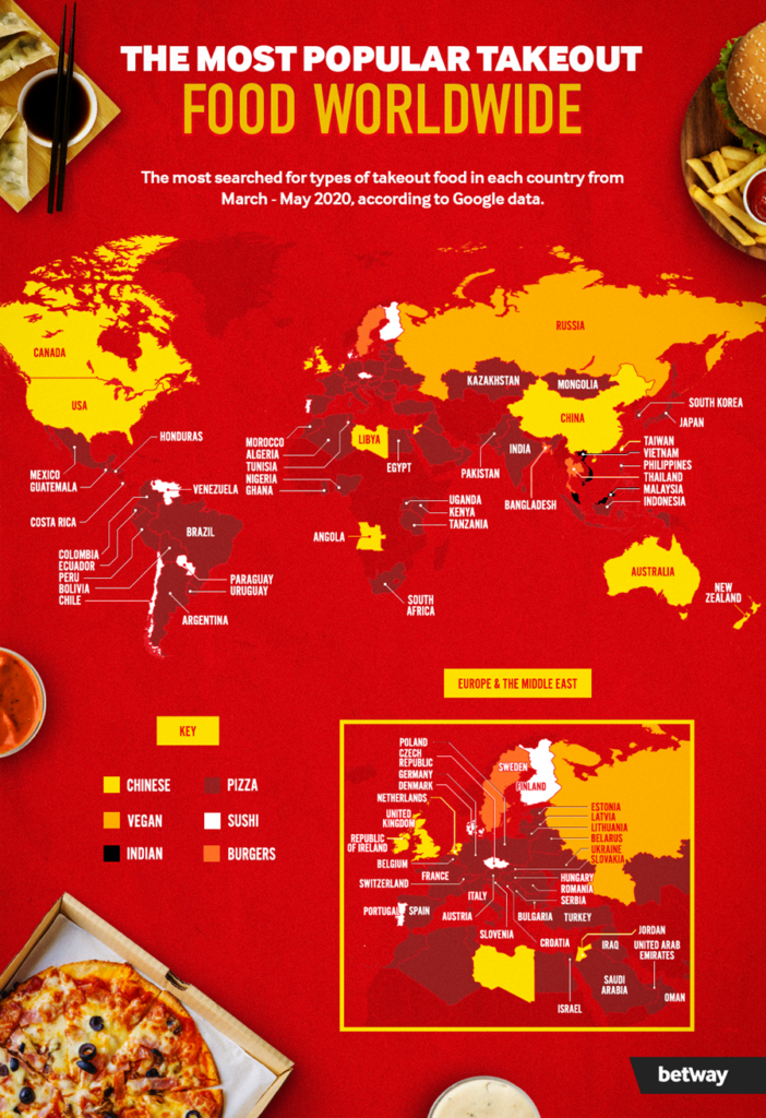 Which App Is The Best For Takeaway Order In The Battle Between ...