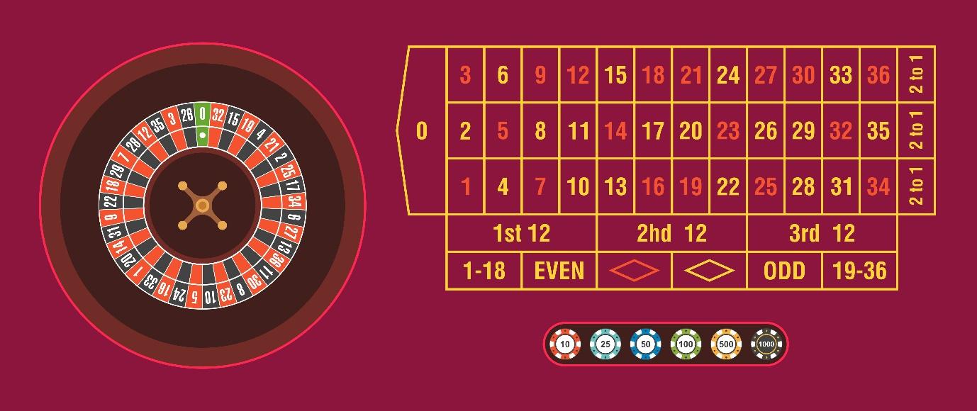 How to place an inside bet on the Roulette table - London Post
