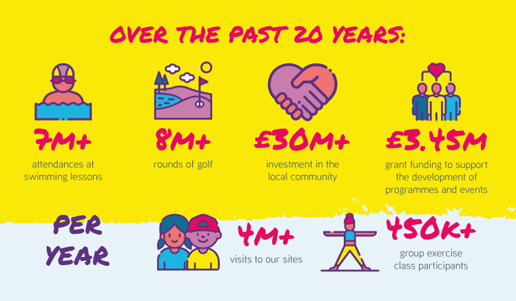 Mytime Active celebrates 20 years serving the Bromley community ...