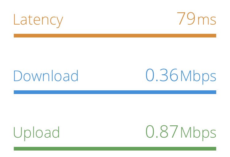 How do ISPs control your internet speed - London Post