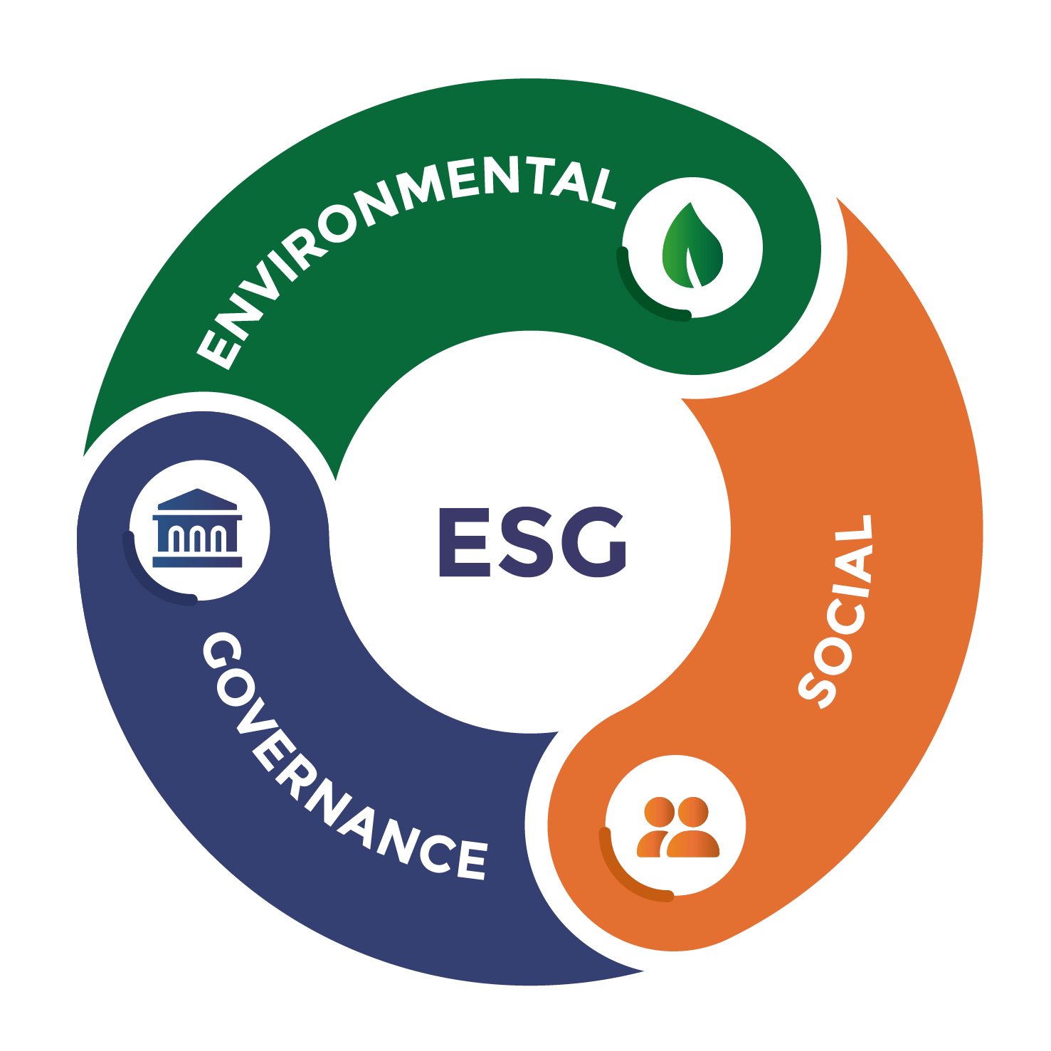 Transforming ESG Reporting: Where Precision Meets Simplicity - London Post